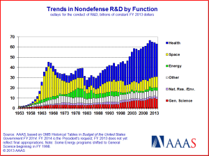 Federal funding for science research | Virology Blog