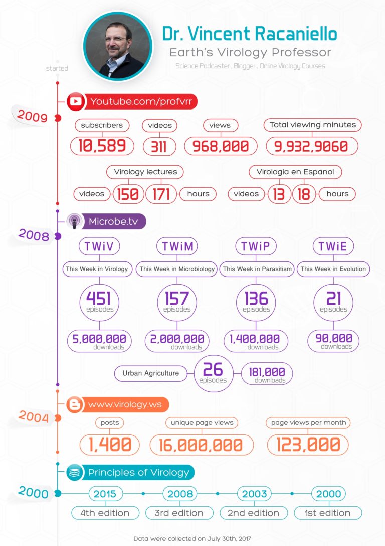 Thirty-five years later | Virology Blog